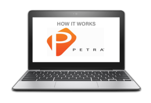 Automate Dropshipping Petra Industries Wholesale Products