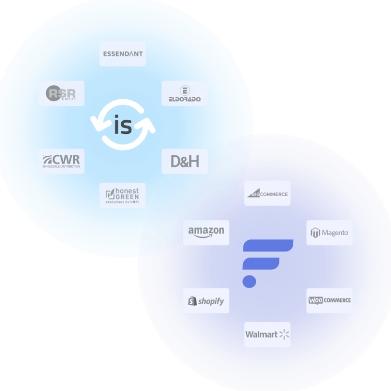 #1 Dropship Automation Software | Automate Your Inventory And Orders ...