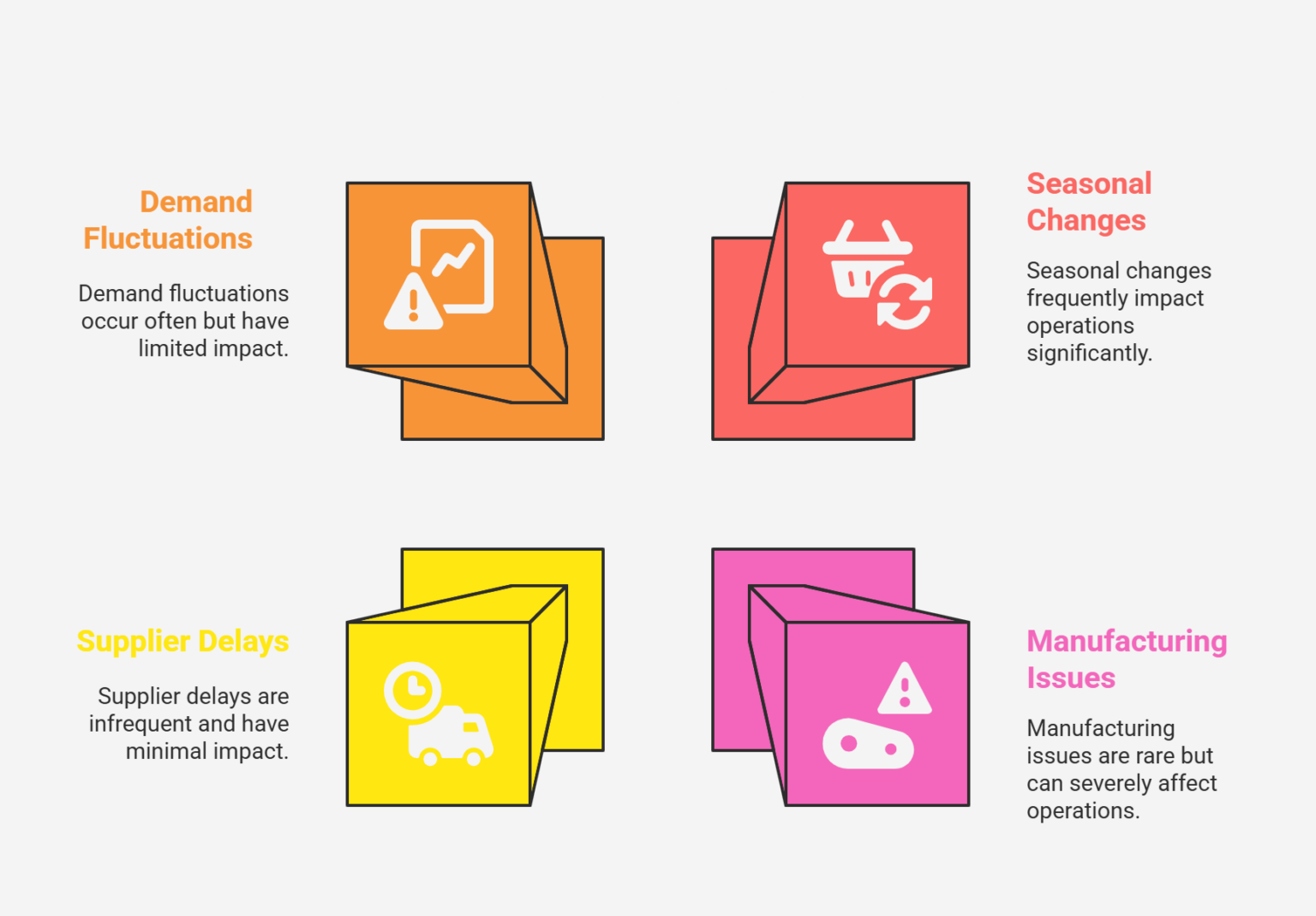 Safety Stock Formula: Prevent Stockouts and Overstocks - Inventory Source